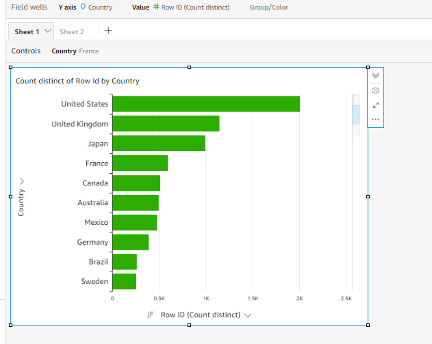 How To Use Navigation Action In Quicksight Data Pivotal