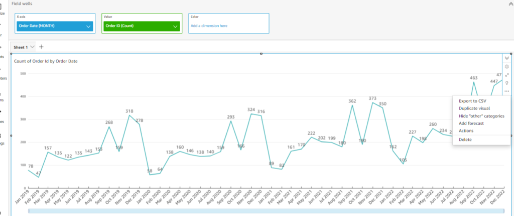 How forecasting and what-if analysis works in Quicksight? - Data Pivotal